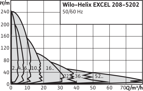 Wilo-Helix EXCEL – Clima4Ever